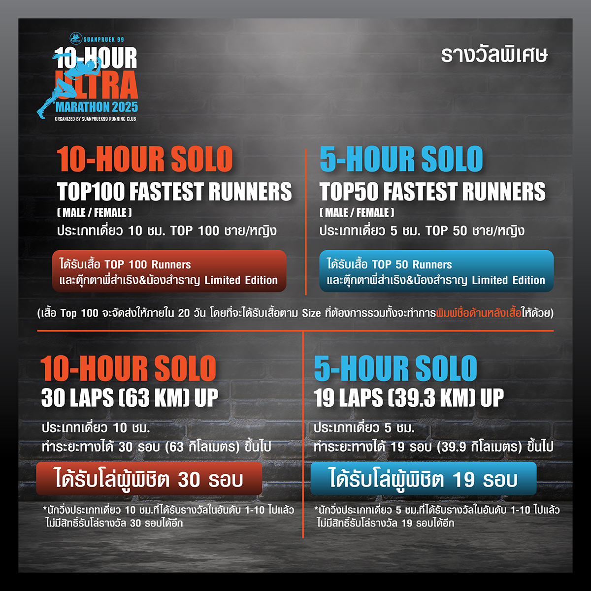 Suanpruek99 10-Hour UltraMarathon - Shutterrunning (2014)