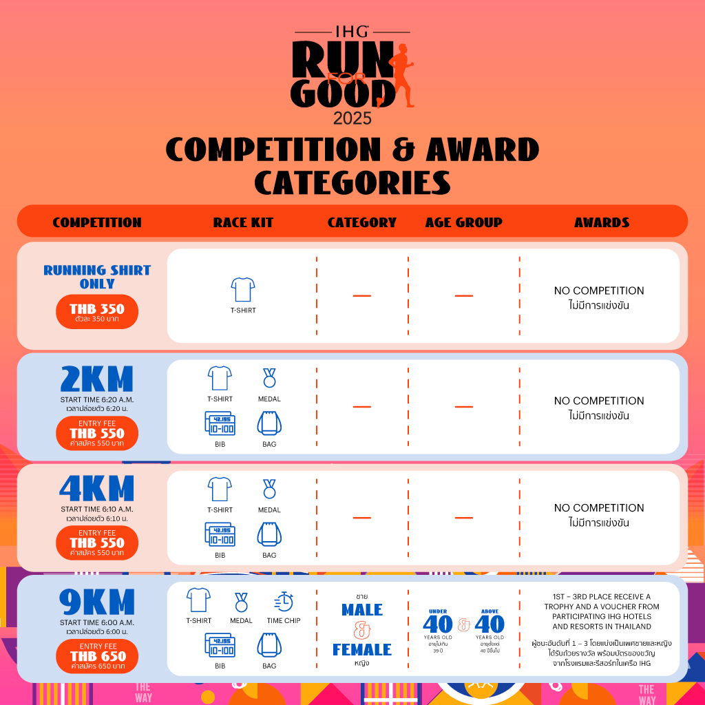 IHG Run for Good - Shutterrunning (2014)